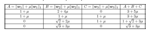 classification with sparse overlapping groups