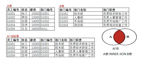 mysql多表查询（二） 查询a表关联b表的个数以及数据 csdn博客