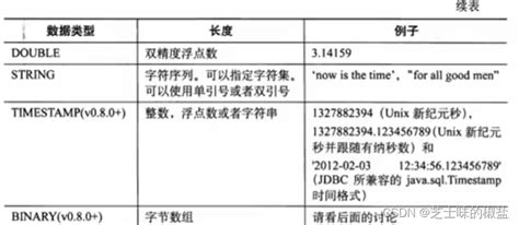 Hive实现离线计算（hql）hive计算 Csdn博客