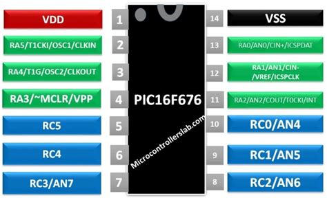 pic16f676 pinout gpio pins programming datasheet applications