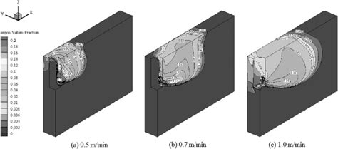 Argon Volume Fraction Distribution In The Upper Roll With Different