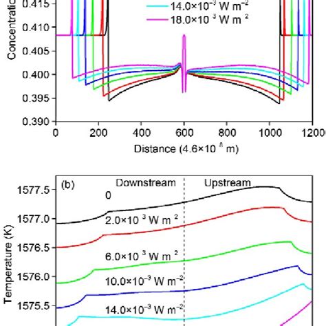 microstructure transition map for directional solidification with