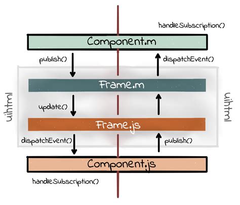 Weblab A Uihtml Component Framework Matlabthoughts