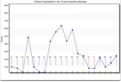 The Multi Crane Scheduling Problem A Comparison Between Genetic Algorithms And Neural Network