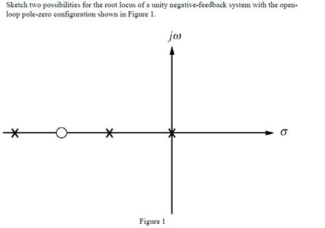Solved Sketch Two Possibilities For The Root Locus Of A Chegg