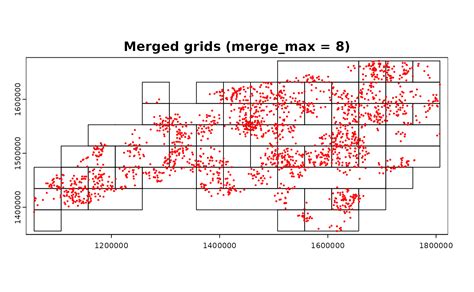 Generate Computational Grids • Chopin