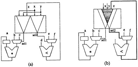 A Example Of False Loop Free Rtl Design B False Loop Introduced By