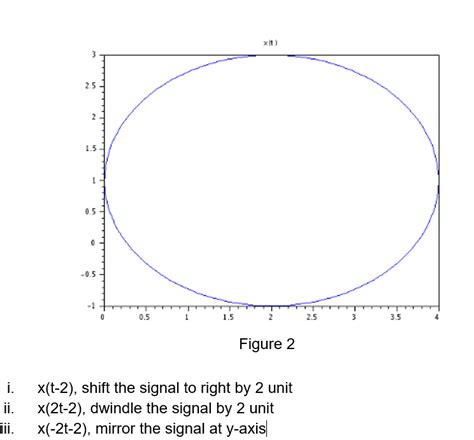 Solved Given The Signal X T In Figure Plot The Signal Chegg Com