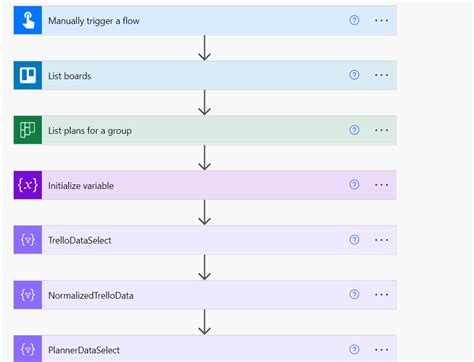 Trying To Loop Through Two Arrays But Only Compare Power Platform