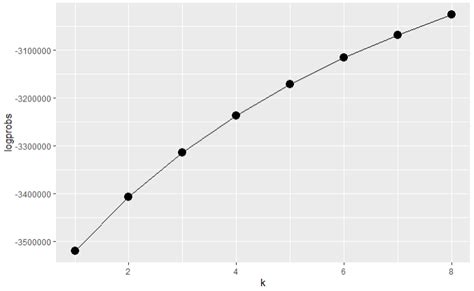 Souporcell No Output In Clusterstsv Clusterstmptsv And Logtsv