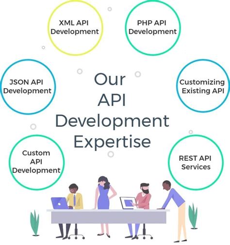 Api Integration Services Company India Custom Api Development Agency