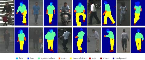 Qualitative Parsing Results On The Ppss Dataset Rgb Image And The