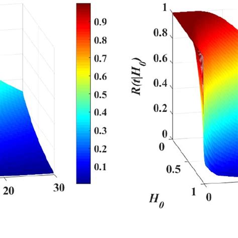 A Conditional Reliability Function Of System 47 B Conditional Pdf Of Download Scientific
