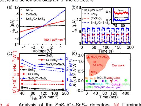 Figure 4 from Vertical SnS2/Cr–SnS2 n–n Homostructure for High ...