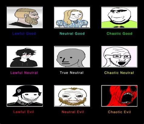 Wojack alignment chart 3x3 : r/AlignmentCharts