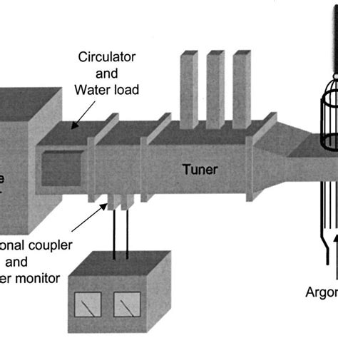 Voigt Function Fitting Of The Experimental H ␤ Spectral Line For Ob Download Scientific Diagram