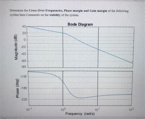 Answered Determine The Cross Over Frequencies Bartleby