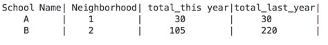 Sql Like Query In R Or Creating A Loop Stack Overflow