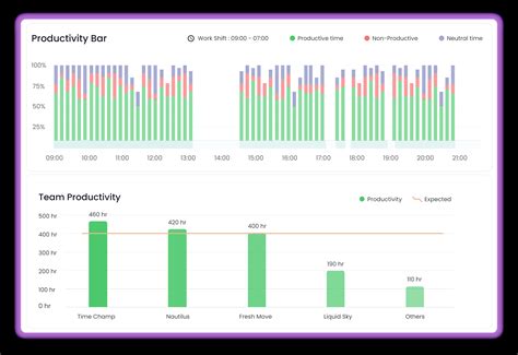 Improve Your Teams Productivity With Right Productivity Solution