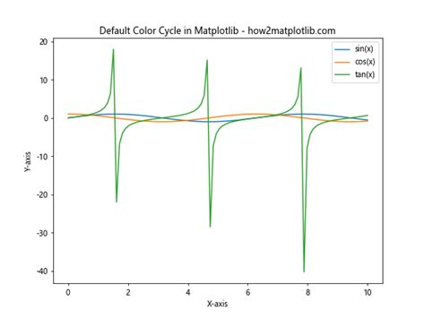 How To Select And Use Colors In Matplotlib A Comprehensive Guide Matplotlib Color