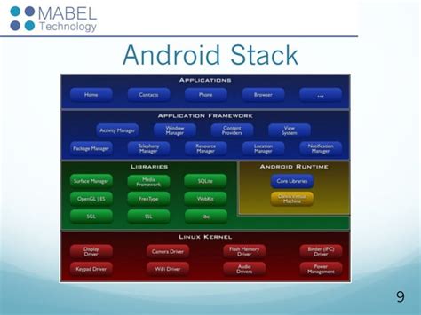 Android Internals PDF Operating Systems Computer Software And Applications