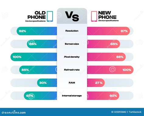 Comparison Infographic Graphic Template Infographic For Data Analysis
