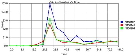 Xyplot — Vcollab Document Documentation