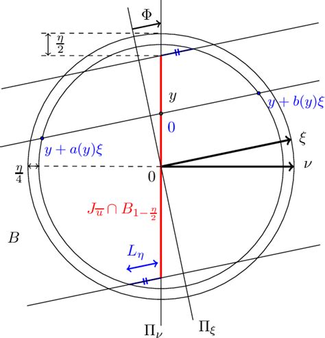 Figure 2 From Discrete Approximation Of The Griffith Functional By