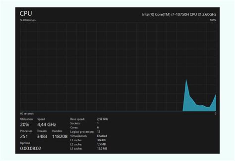 CPU Always Running At Turbo Frequency Even On