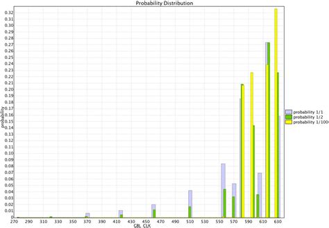 Worst Case Execution Time