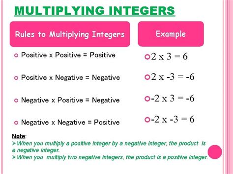 INTEGERS Multiplying Solve Isabella Owes 6 To Each