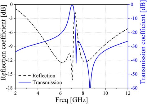 Simulated Results Of FSR Under Normal Incidence Download Scientific Diagram