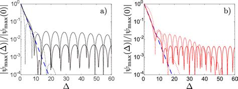 Figure 1 From Photon Bound States In Coupled Waveguides Semantic Scholar