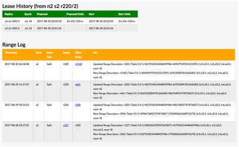Ui Leader Not Leaseholder Misreported As No Lease · Issue 18055