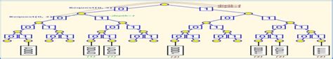 Back Tracking Algorithm Download Scientific Diagram