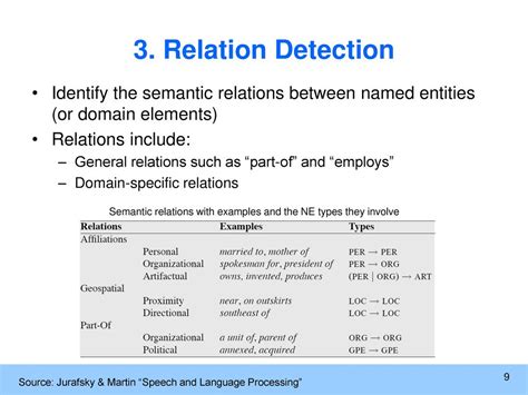 Csc 594 Topics In Ai Natural Language Processing Ppt Download