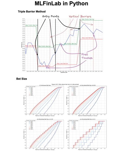 quant science on linkedin every trader should learn python and a