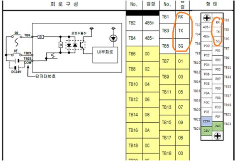 Plc와 터치판넬 연결하기 네이버 블로그