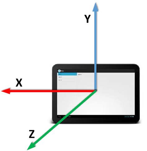 accelerometer axis in the android tablet download scientific diagram