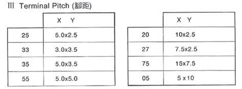 Rc6 Series Semi Fixed Variable Resistor Overview