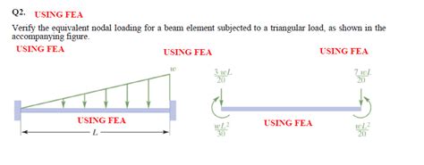 Solved Verify The Equivalent Nodal Loading For A Beam