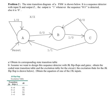 solved problem 2 the state transition diagram of a fsm is
