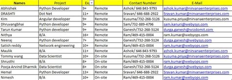 Anil Kothapalli On Linkedin Connections Hotlist C2crequirements C2cvendors C2c