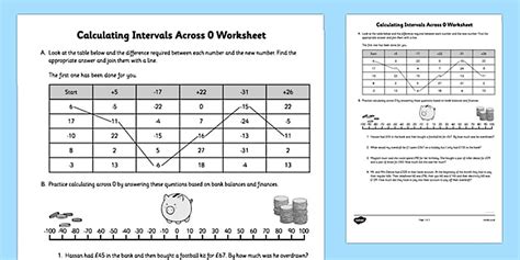calculating intervals across 0 worksheet twinkl