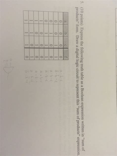 Solved Express The Following Truth Table As A Boolean