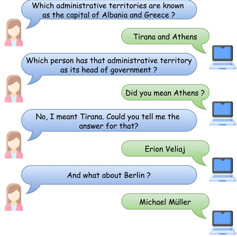 Conversational Question Answering Task With Examples Similar To Csqa