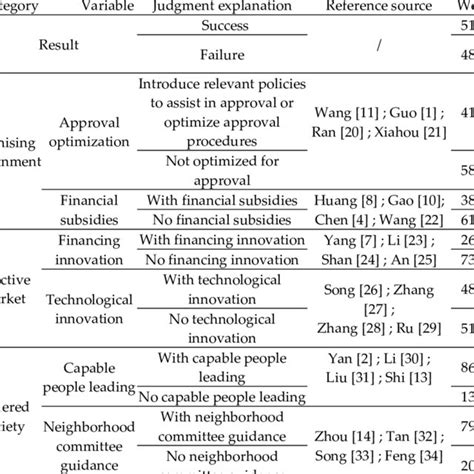 Variable Setting And Assignment Download Scientific Diagram