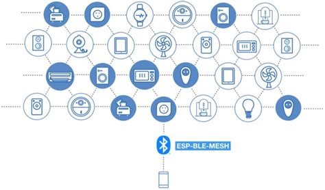 How To Connect ESP Bluetooth With A Smartphone