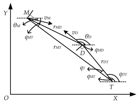 Finite Time Convergence Guidance Law For Hypersonic Morphing Vehicle