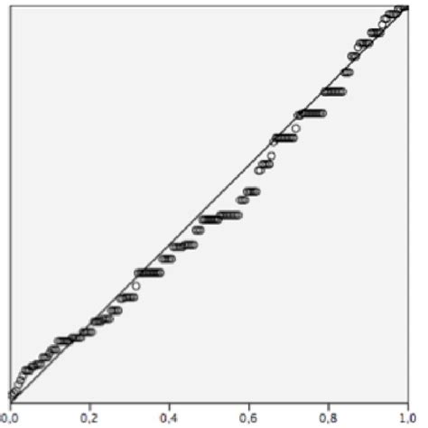 Pdf Validation Of The Broca Index As The Most Practical Method To Calculate The Ideal Body Weight
